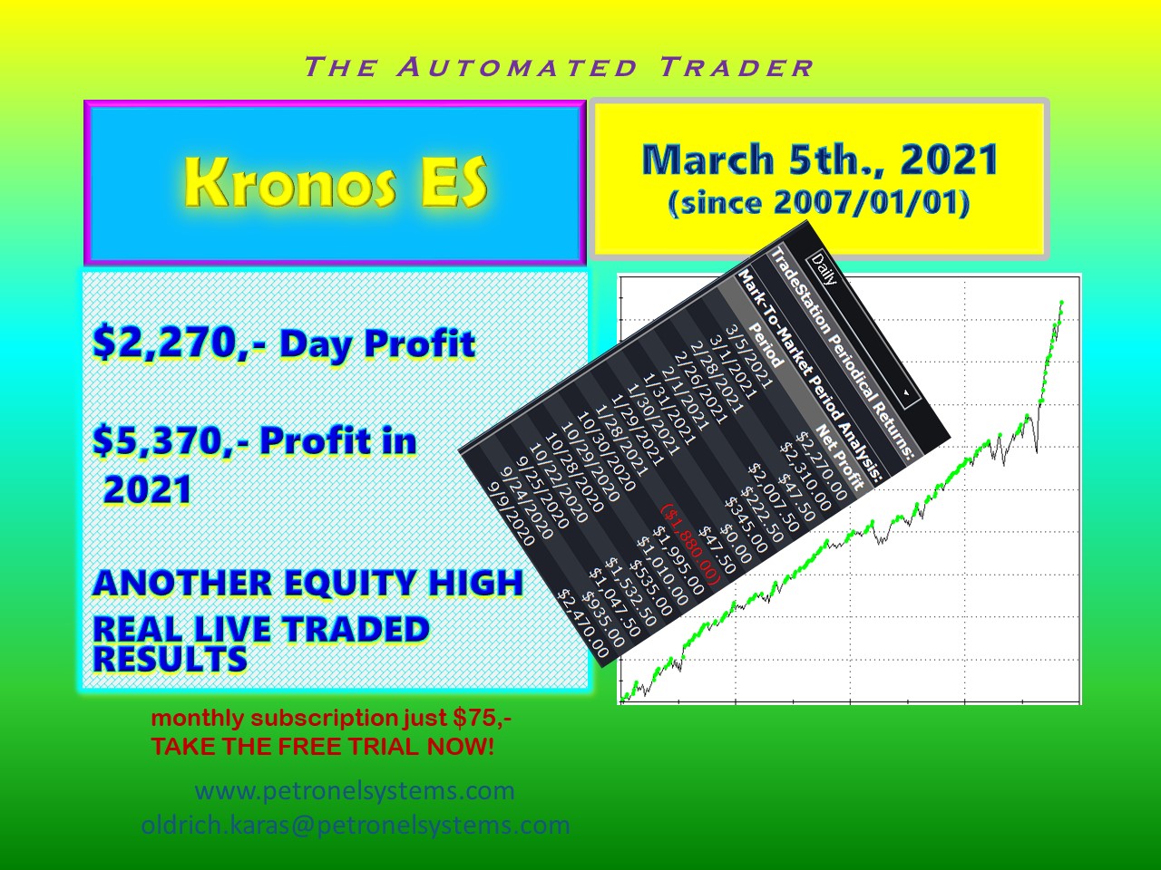 $2,300 in a Day! Kronos ES Even Higher ☝️